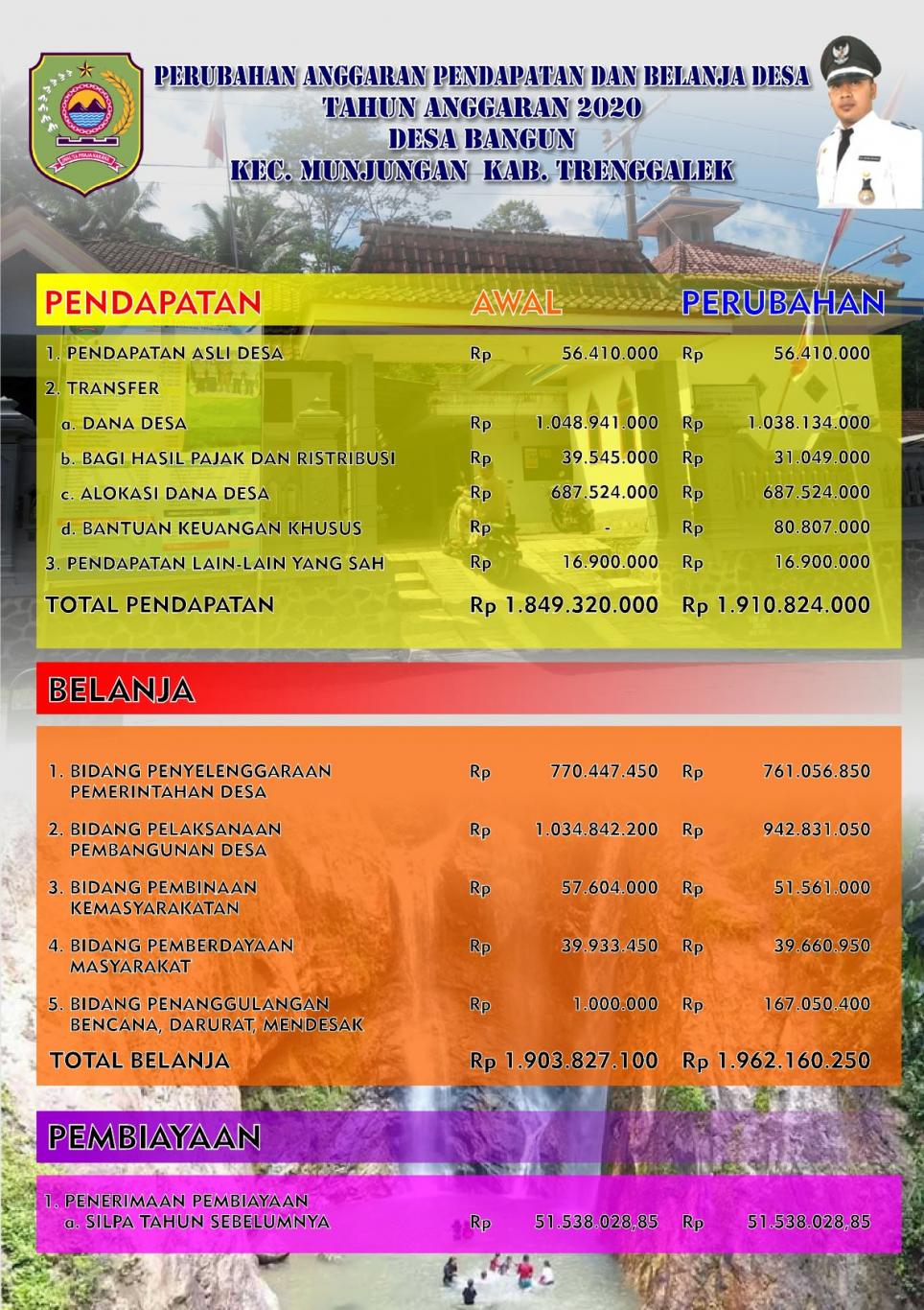 PERUBAHAN ANGGARAN PENDAPATAN DAN BELANJA DESA BANGUN TAHUN ANGGARAN ...