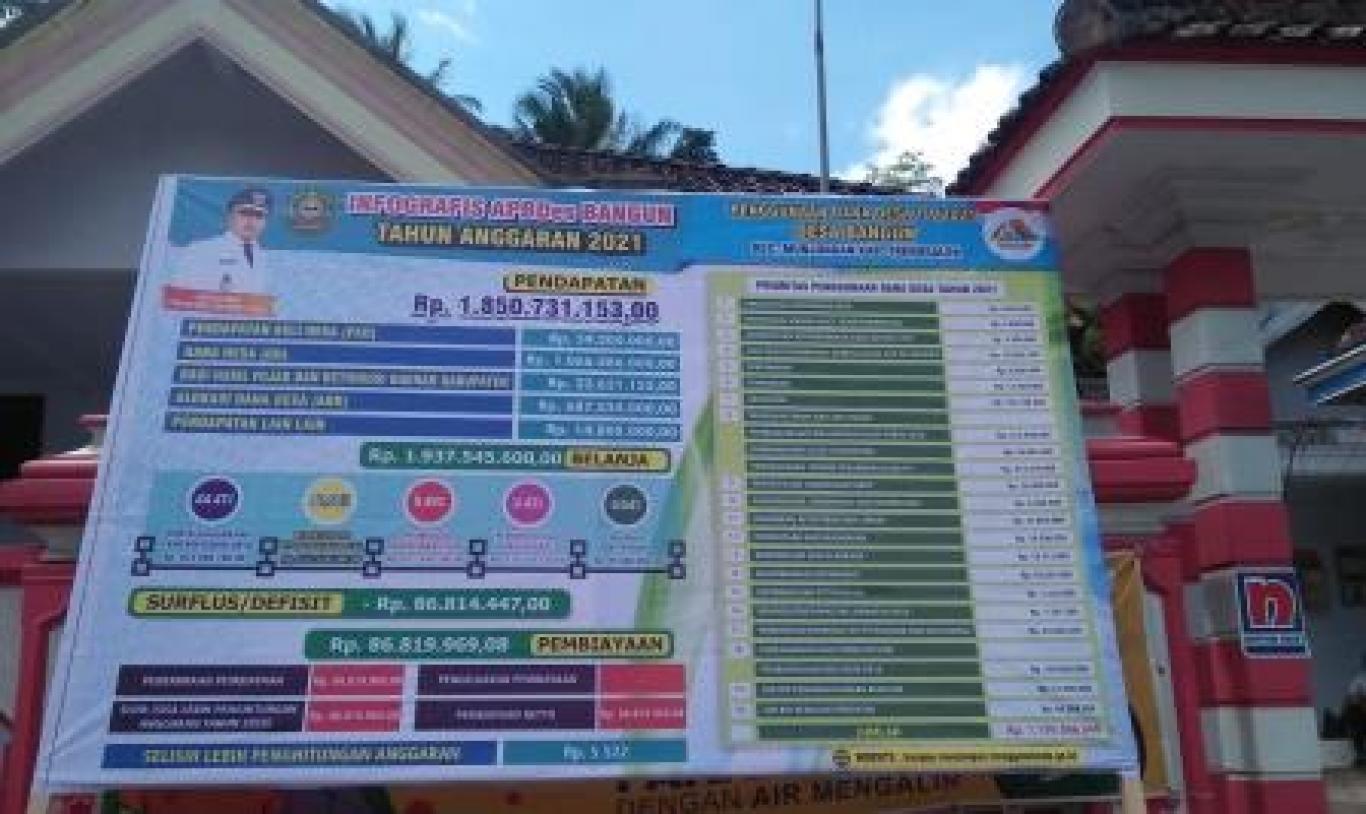 ANGGARAN PENDAPATAN DAN BELANJA DESA BANGUN TAHUN 2021 - Website Desa ...